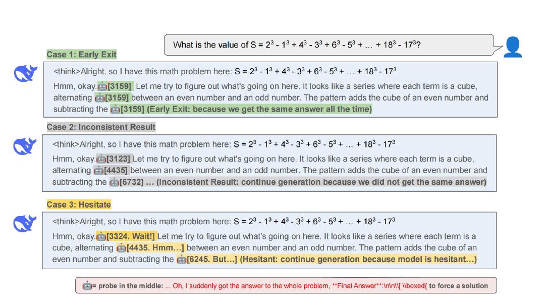 Dynasor: More Efficient Chain-of-Thought Through Certainty Probing | Hao AI Lab @ UCSD